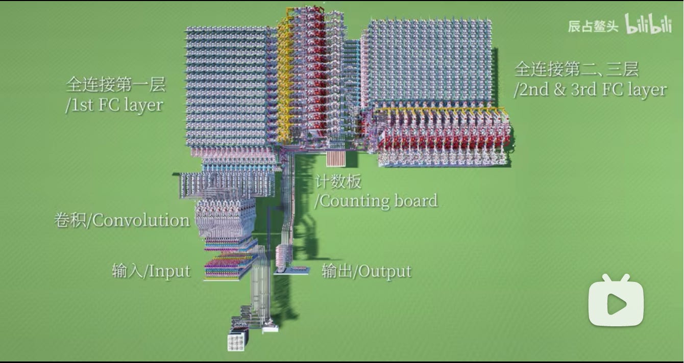 Meet World's 1st Redstonic Neural Network in Minecraft; Shenzhen Holds ...