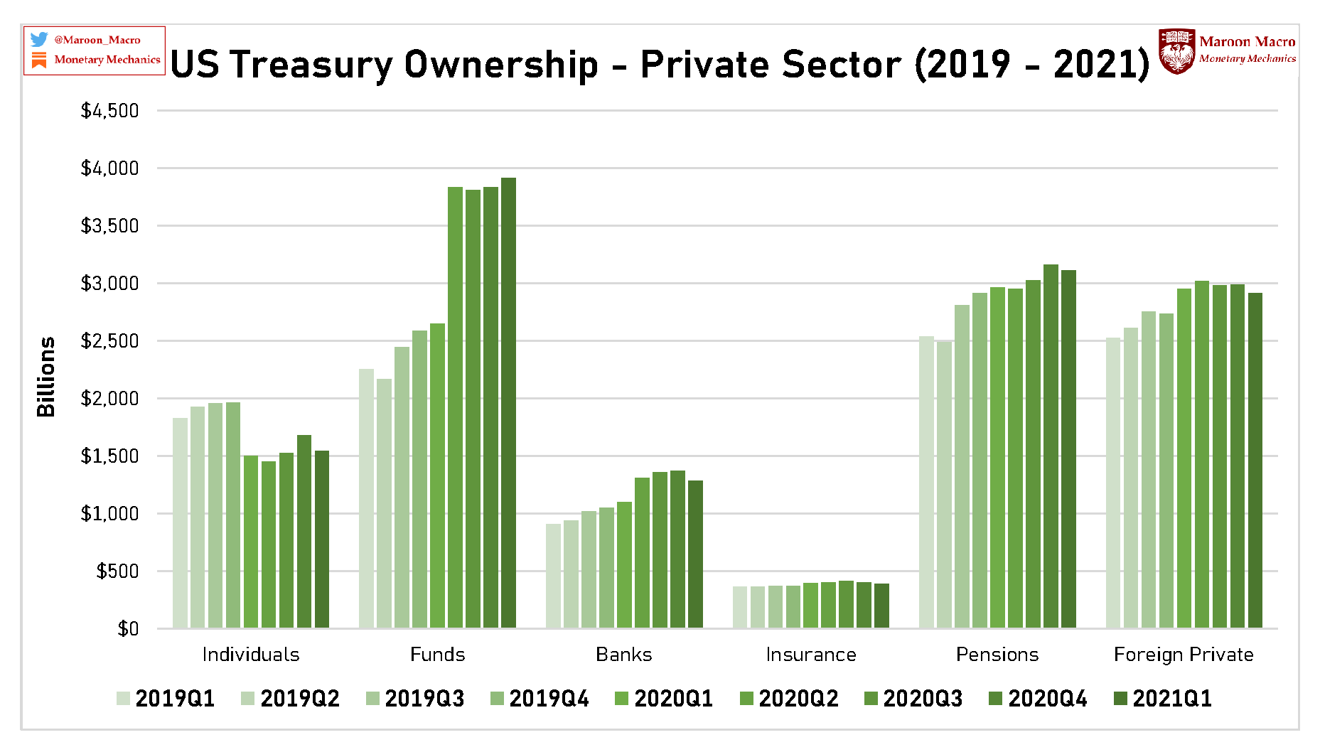 Issue #6: The US Treasury Market and Trends in Cross-Border Dollar Funding