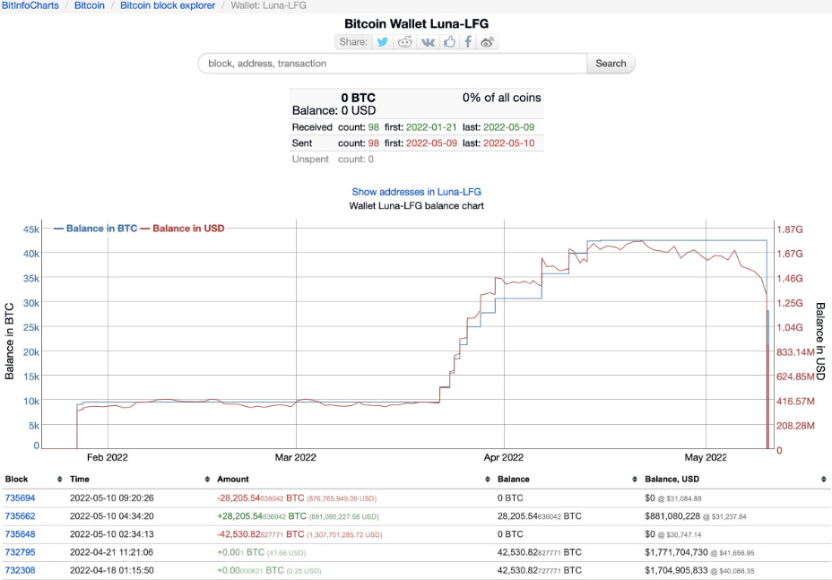 #27: Lyn Alden: 比特幣市場跟全球總經現況 （Blockware Intelligence Podcast）