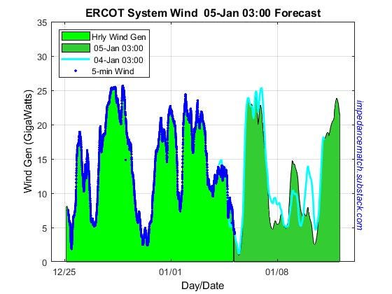 ERCOT Daily 5-Jan-2023 - by Kevin Green - Impedance Match