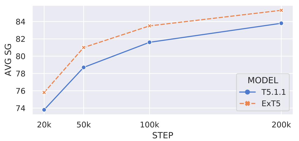 Pre Training Massive Multi Tasking Benchmarking In Nlp Emnlp Primer 🤗 Nlp Course Acl 2021