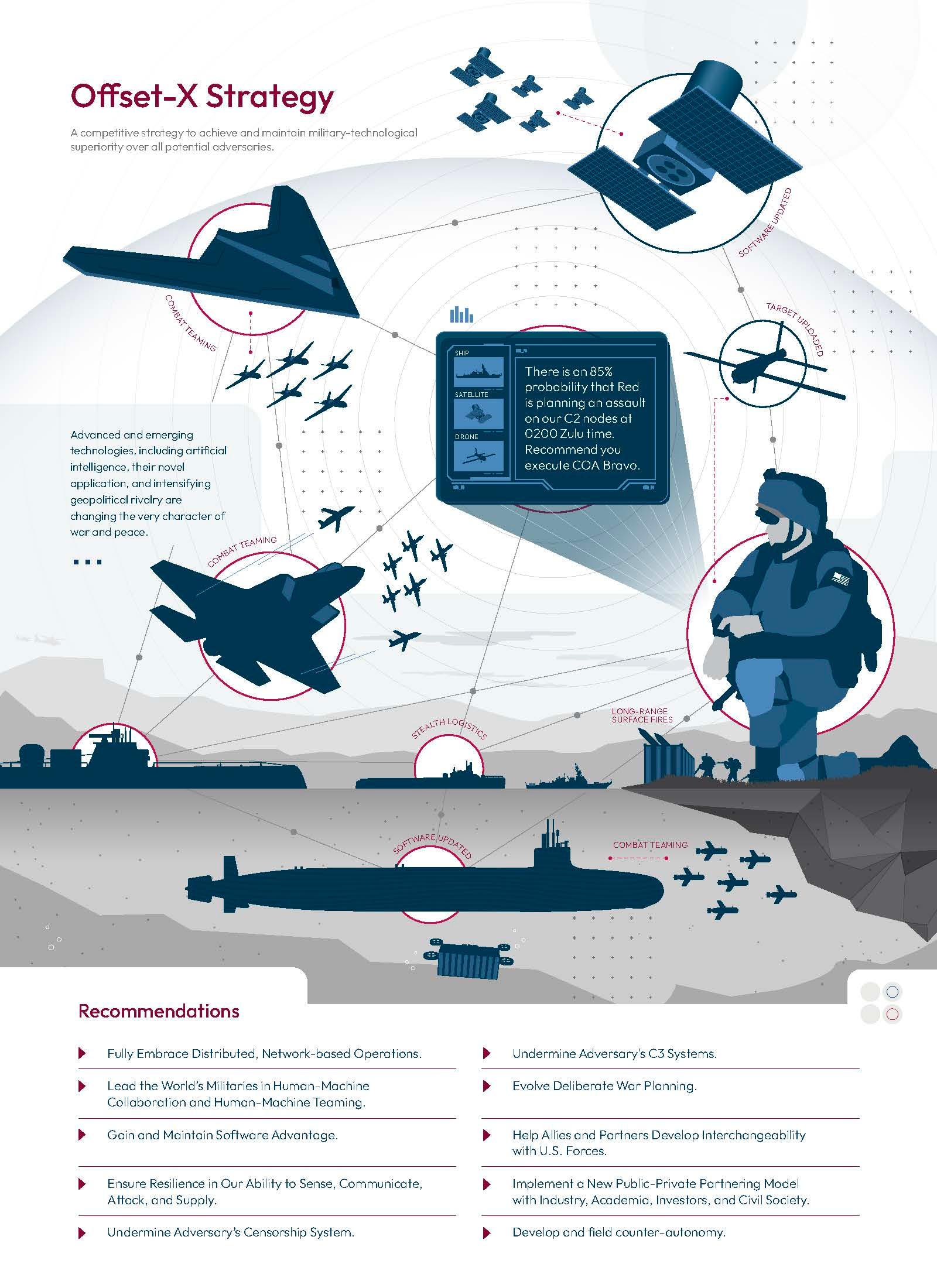 Offset X The Future Of Conflict And The New Requirements Of Defense