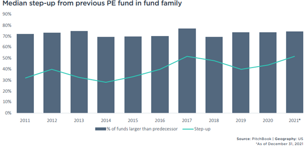 The GP Perspective - by 2717 Partners