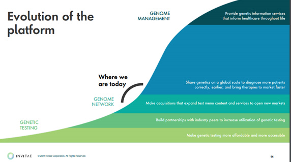 Invitae - by The Investing Plug - Get Plugged