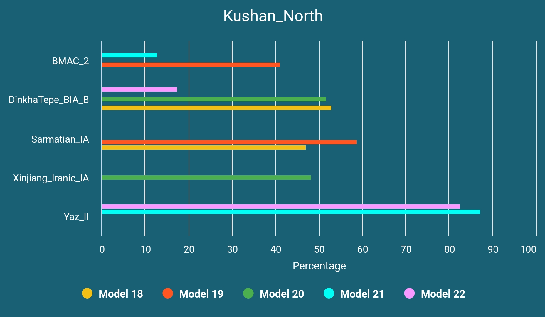 A Genetic Analysis of Historical Population Movements Around The Zagros ...