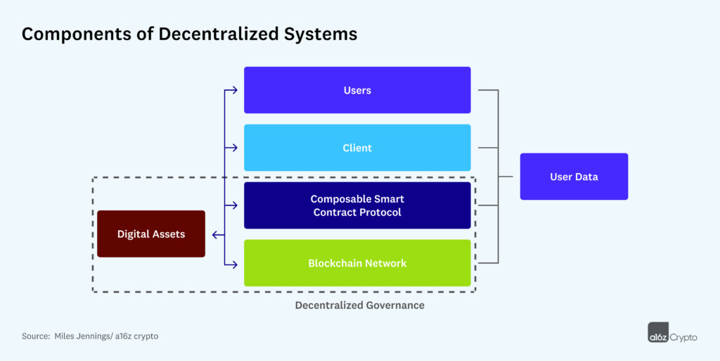 APIs vs Composability In Web3 - by Peter Schroeder