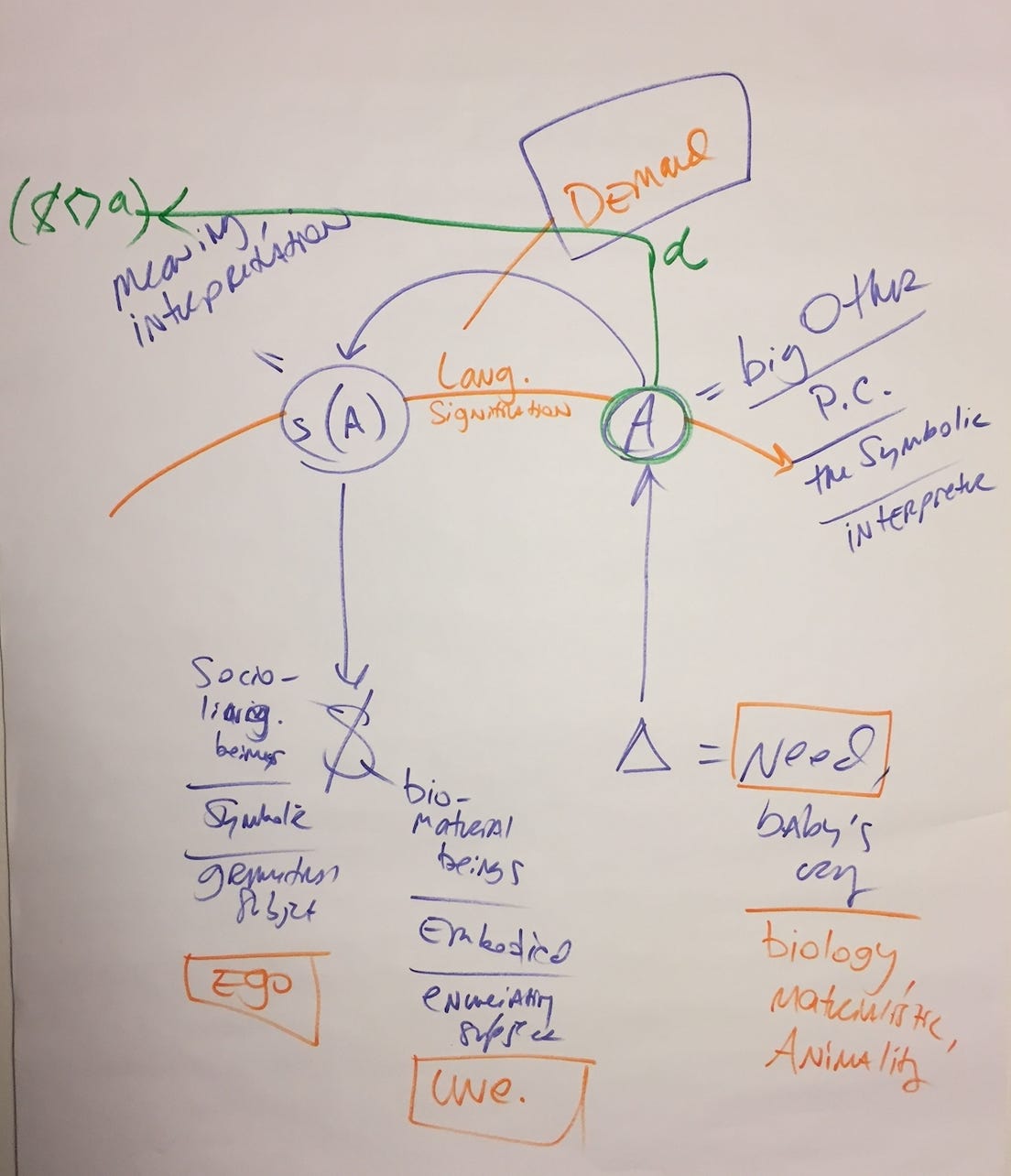 Anxiety (Seminar X), Episode 1