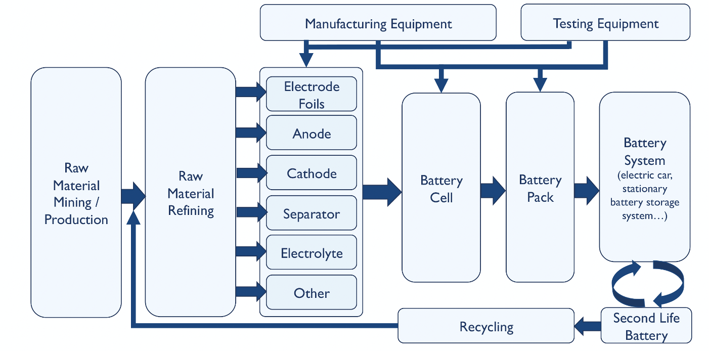The EV Mania (Part 2 of 3) - by Sankalp Banerjee