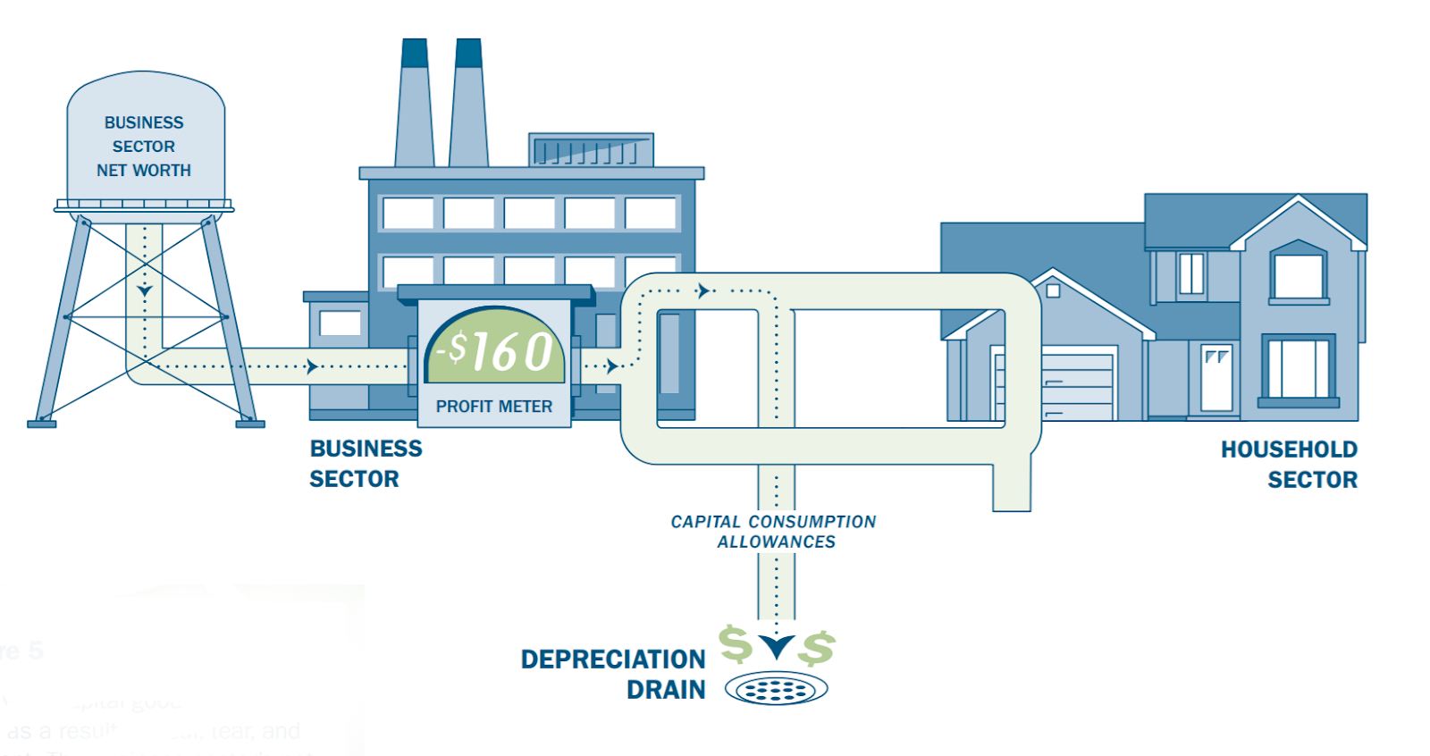 Where do profits come from? - Notes on the Crises