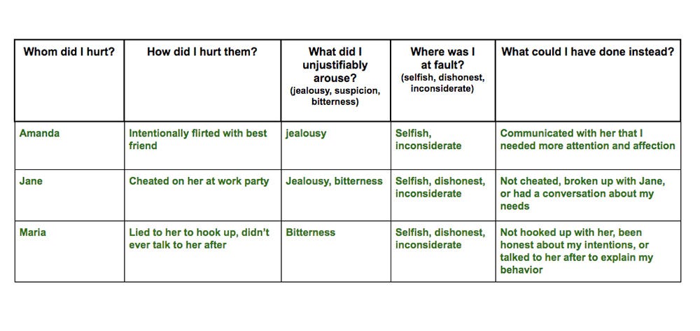 Two of the Twelve Steps, and a remarkable system for self-assessment
