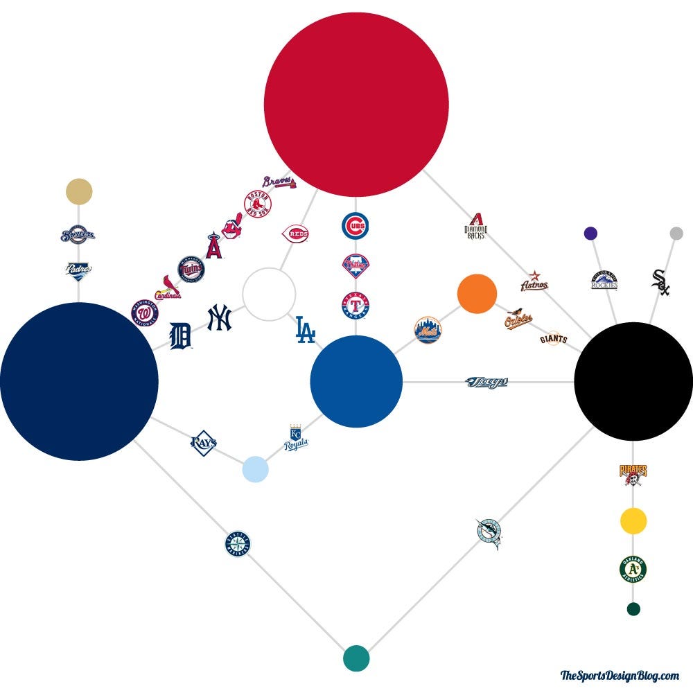 Psychology of the Color Red in Sports - Profluence