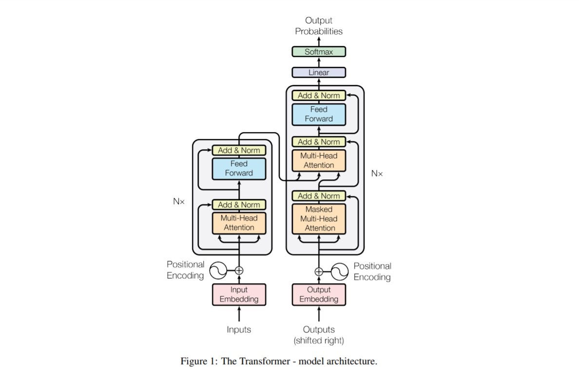 Understanding Syntax-Augmented Multilingual BERT