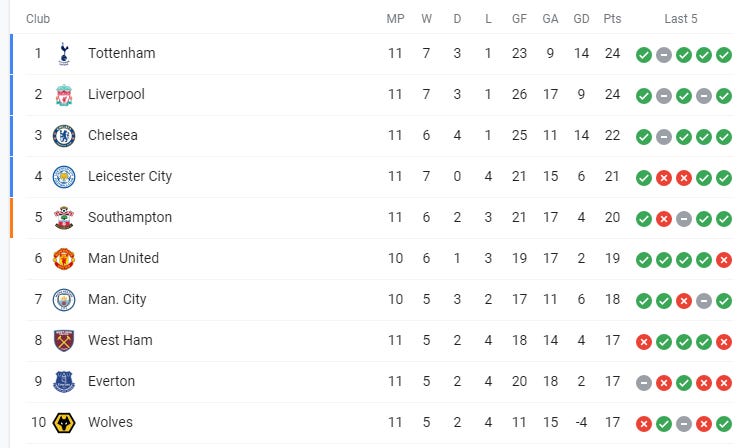 Resilient Liverpool are built to outlast the competition