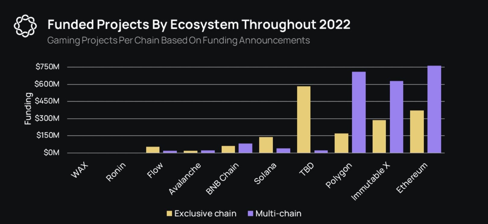 Evolution of Web 3 Games: Reflecting on 2022 and Predictions for 2023