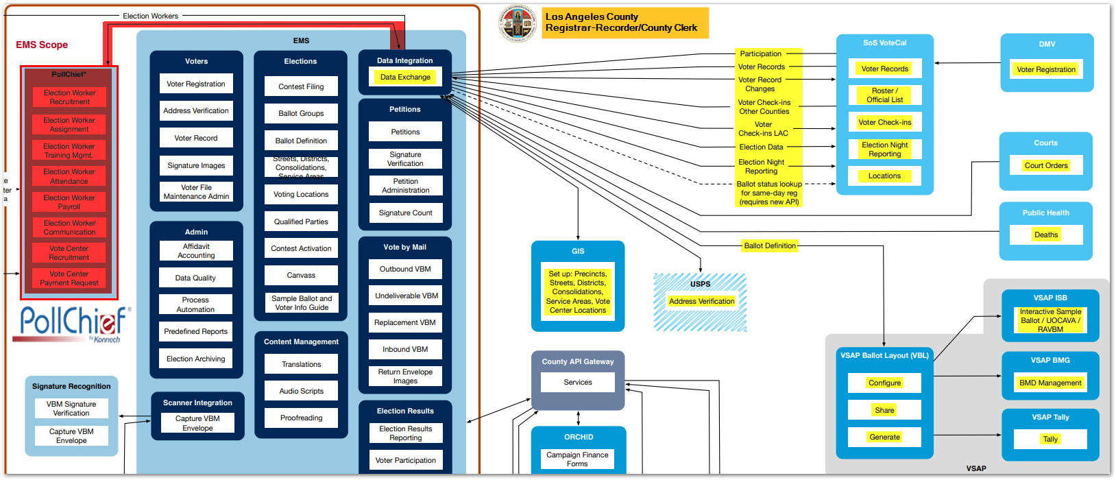 Konnech's Shocking "Back-Door" Access Into U.S. Election Data: Network ...