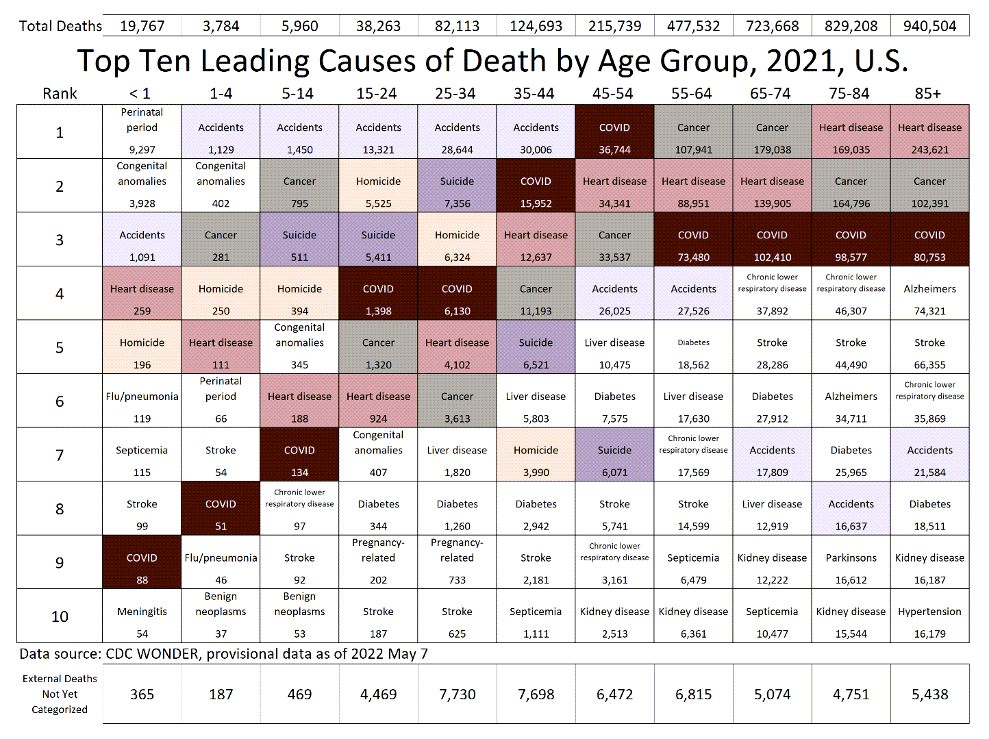 Top Causes of Death for 2021: Heart Disease, Cancer, and COVID