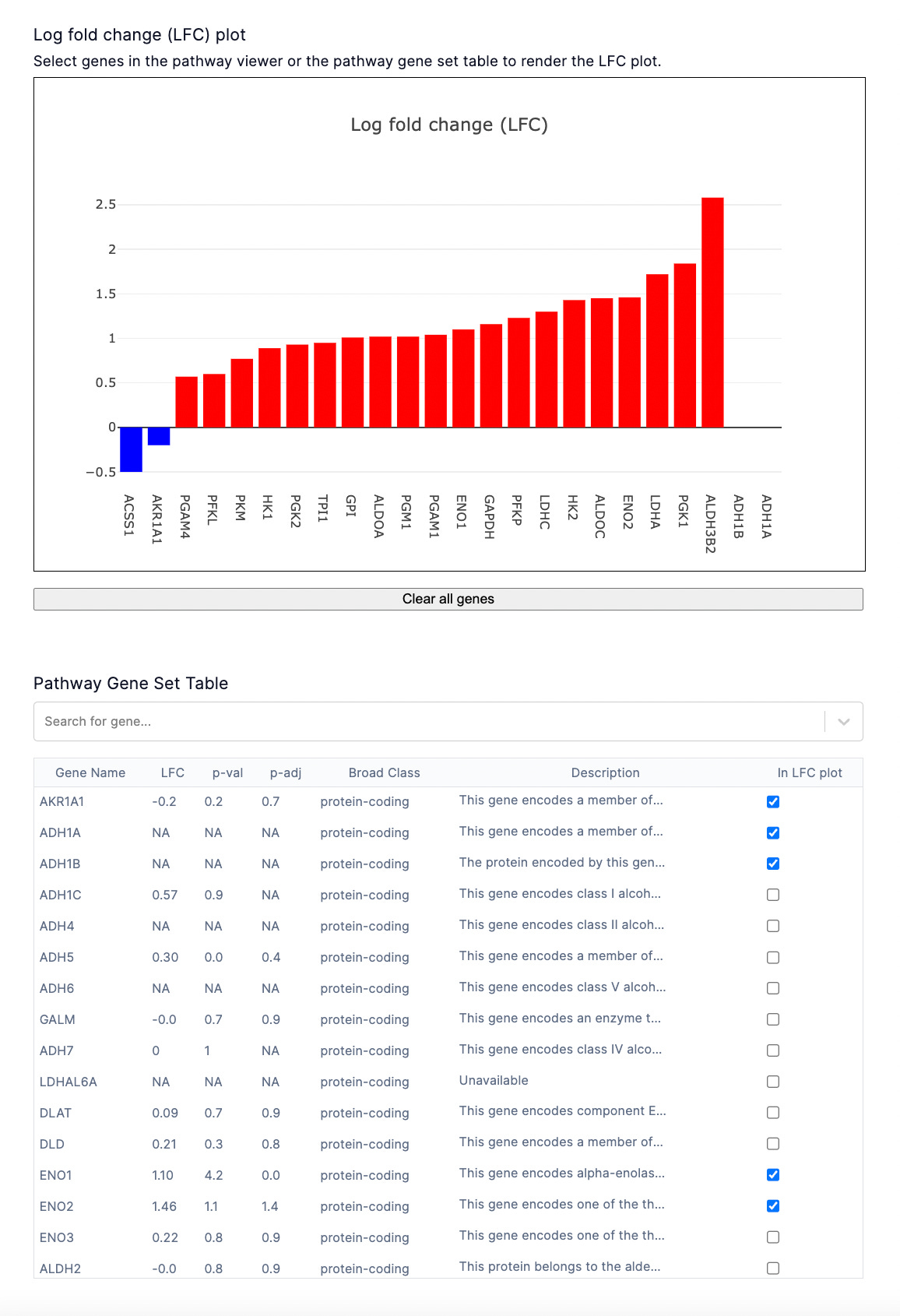 Launching 1,000s of Bulk RNA-seq with Latch Verified