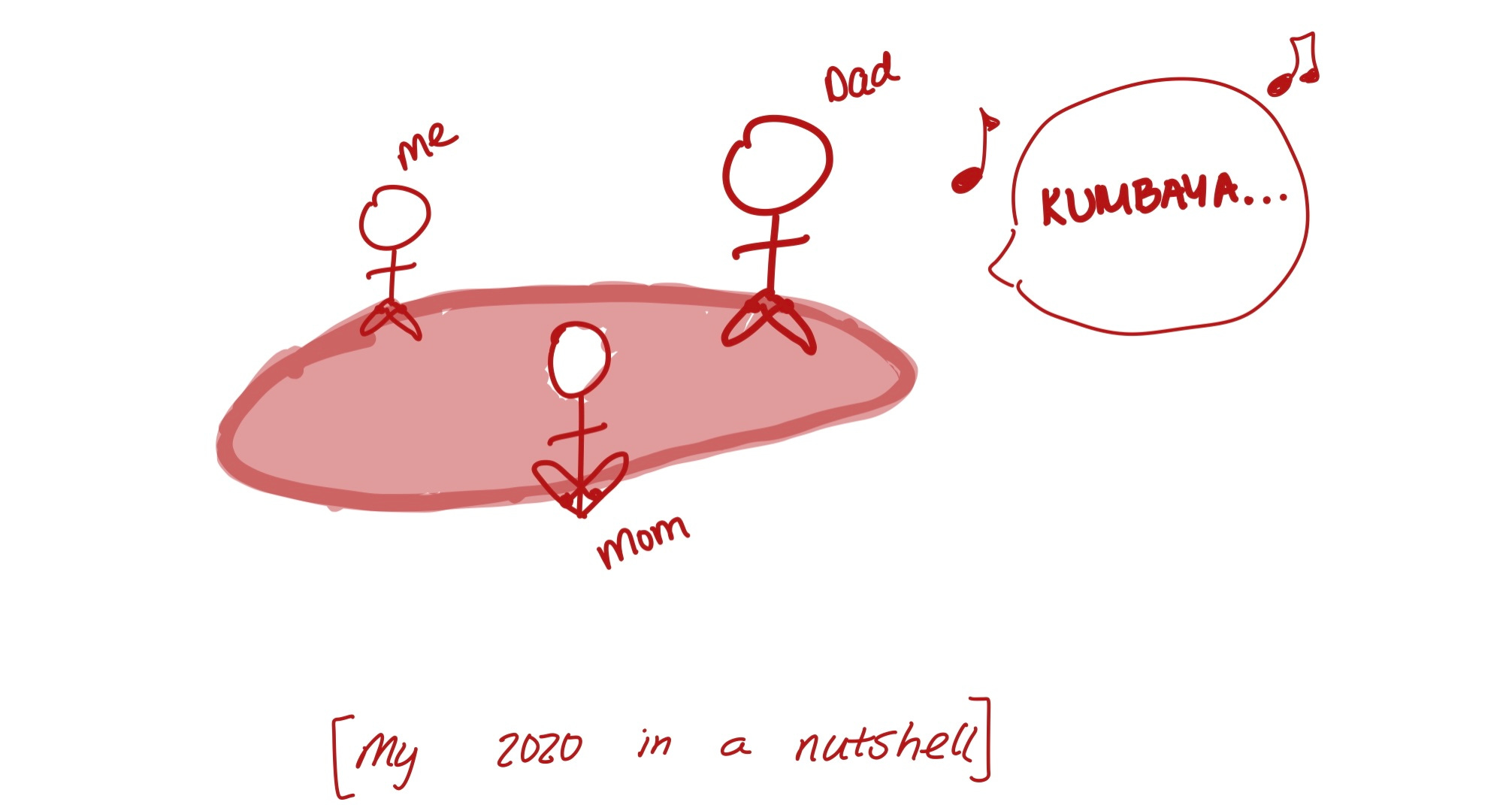 What Community Means to Me - Wayfinder