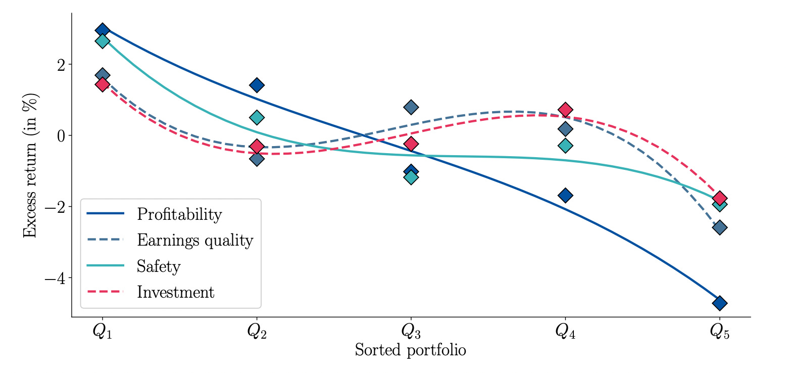 What’s a quality stock? - by Joachim Klement