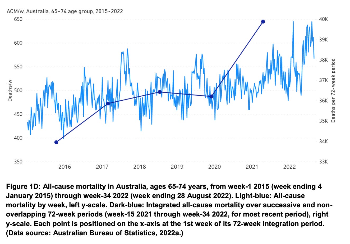 Factcheck: A note of caution when interpreting excess mortality.
