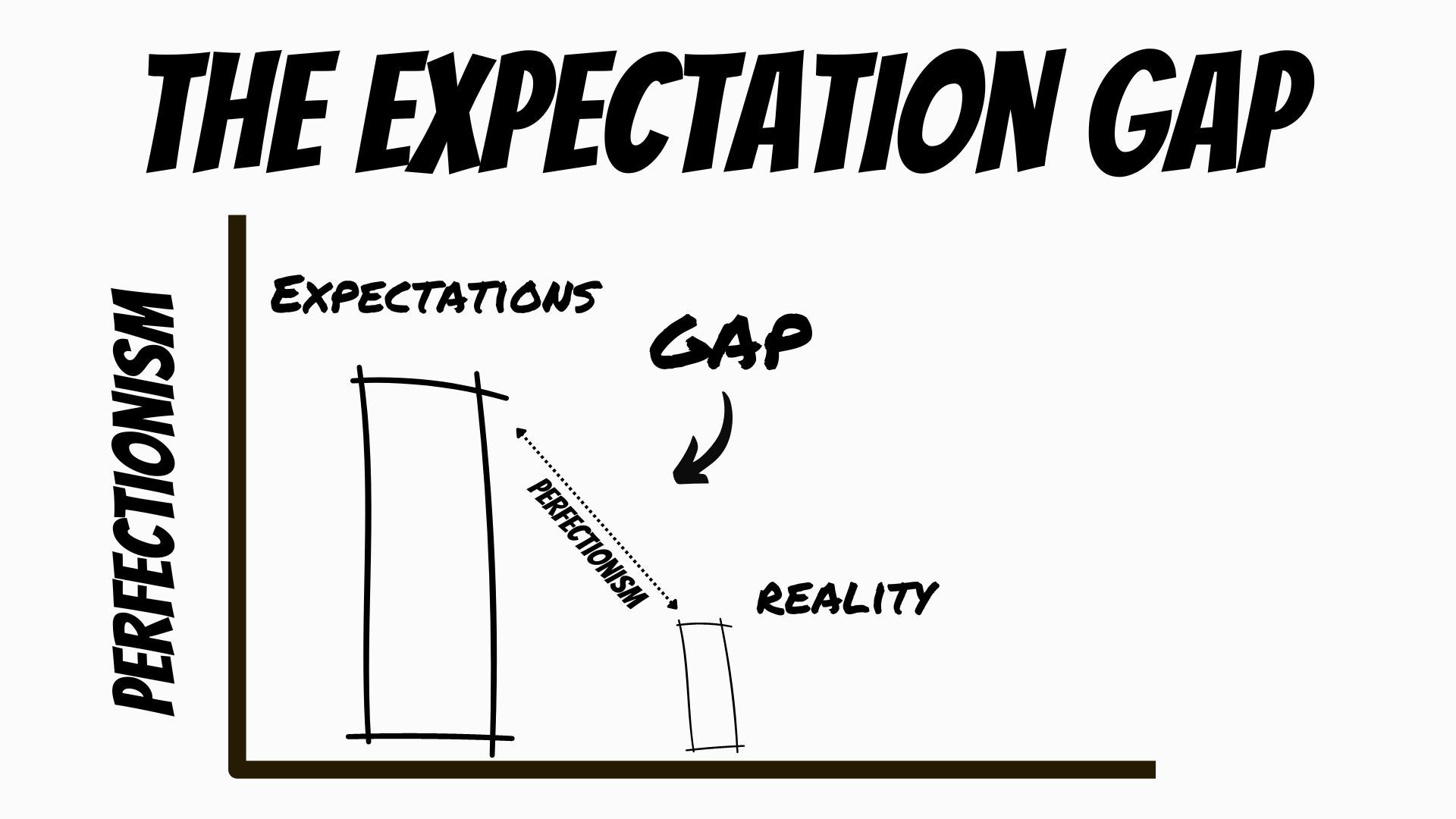 🥺 The Multipotentialite Expectation Gap 😳