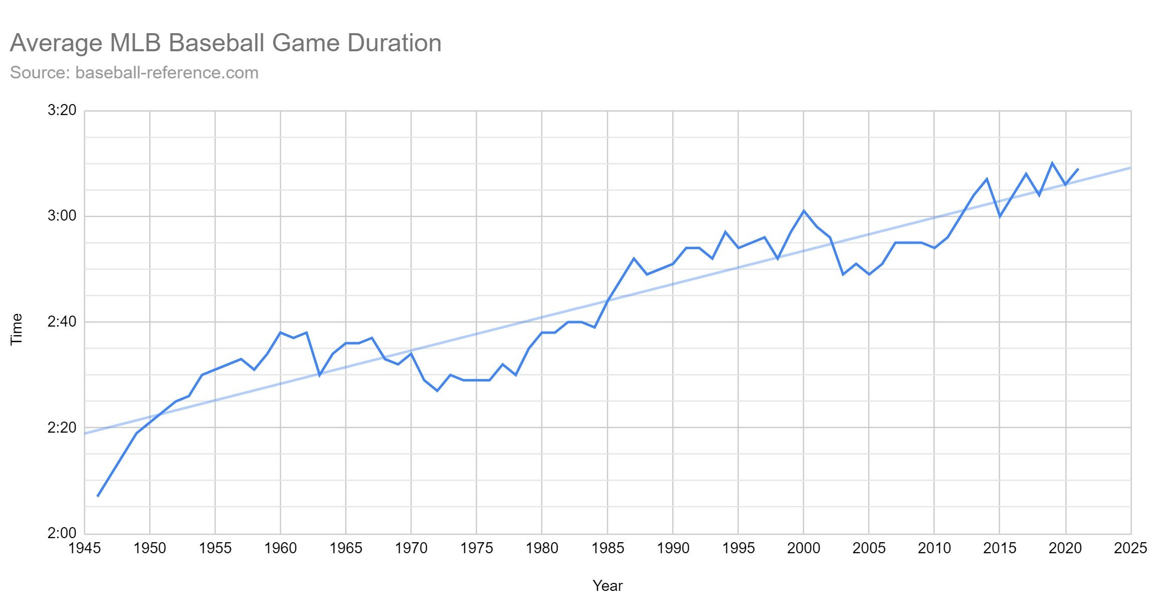 Yes, Sabermetrics Ruined Baseball - Freddie deBoer