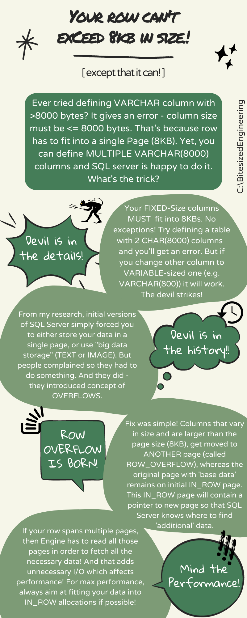 How SQL Server stores Large(r) rows?