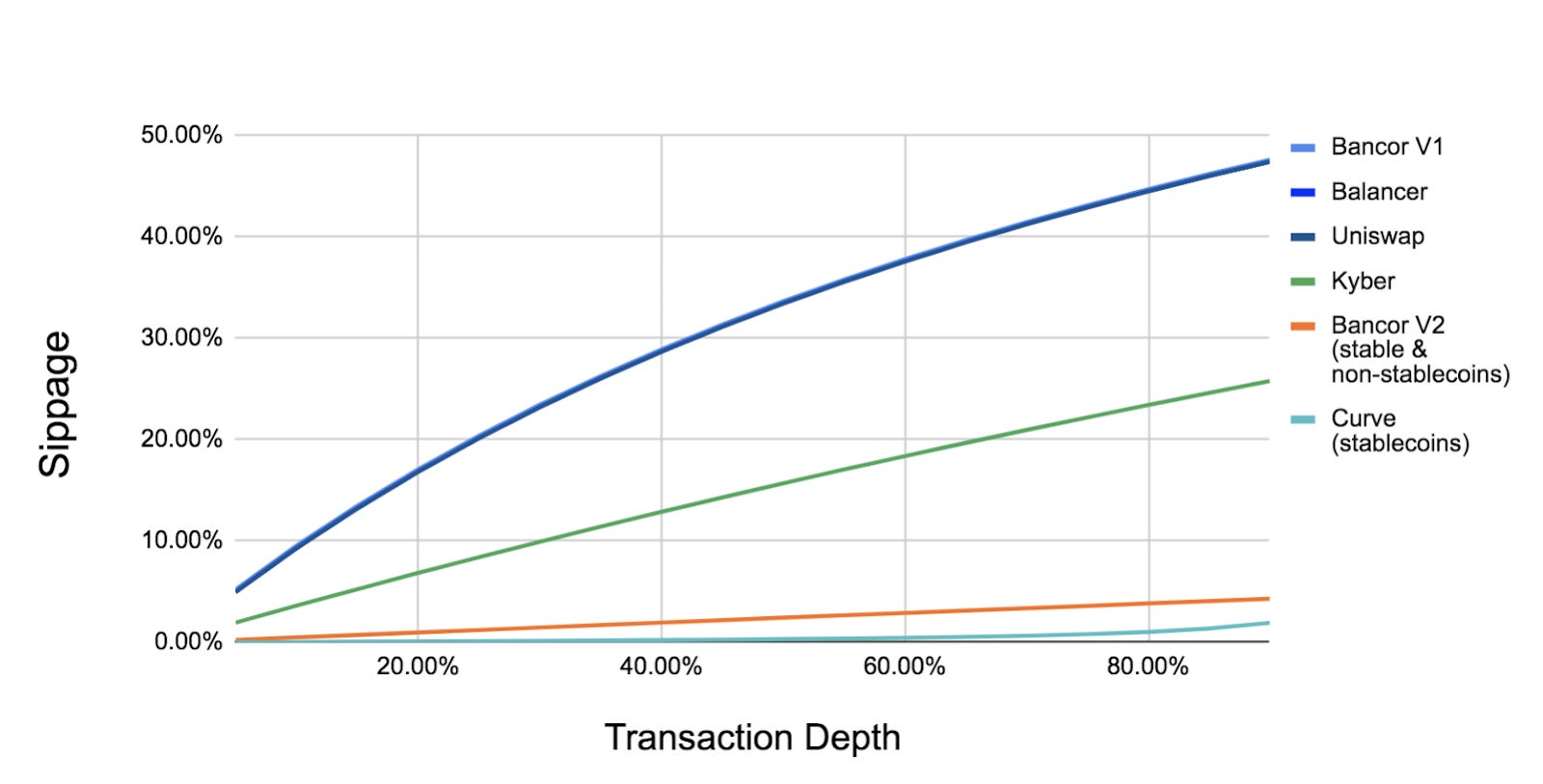 Examining The Explosive Growth of Curve Finance, One of Yield Farming's ...