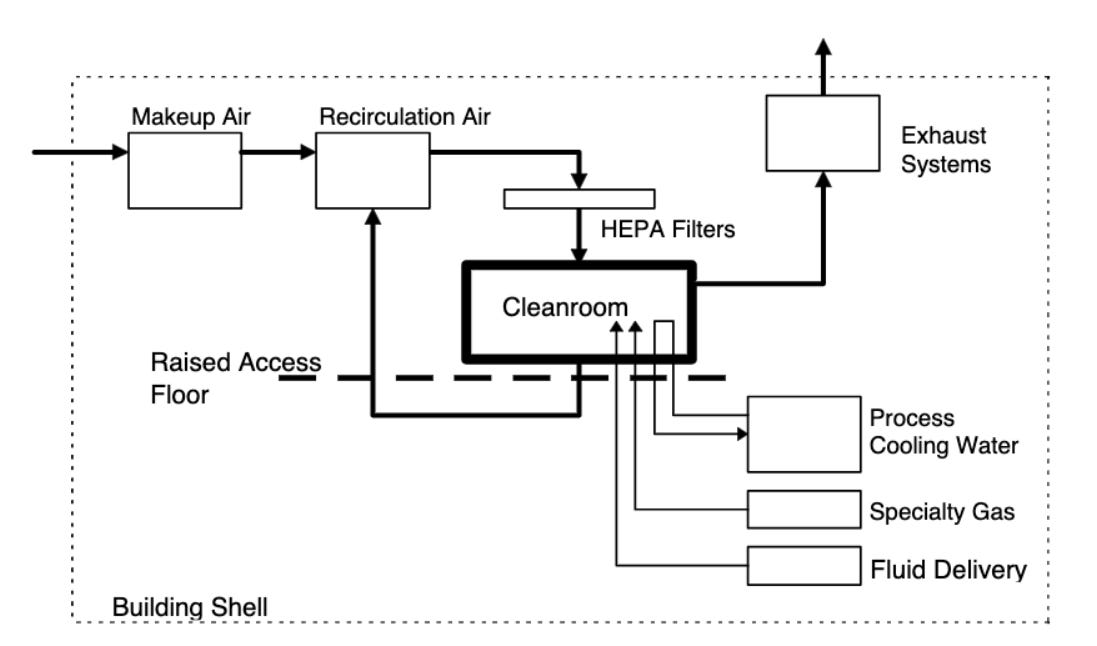 A Deeper Dive into Semiconductor Foundries