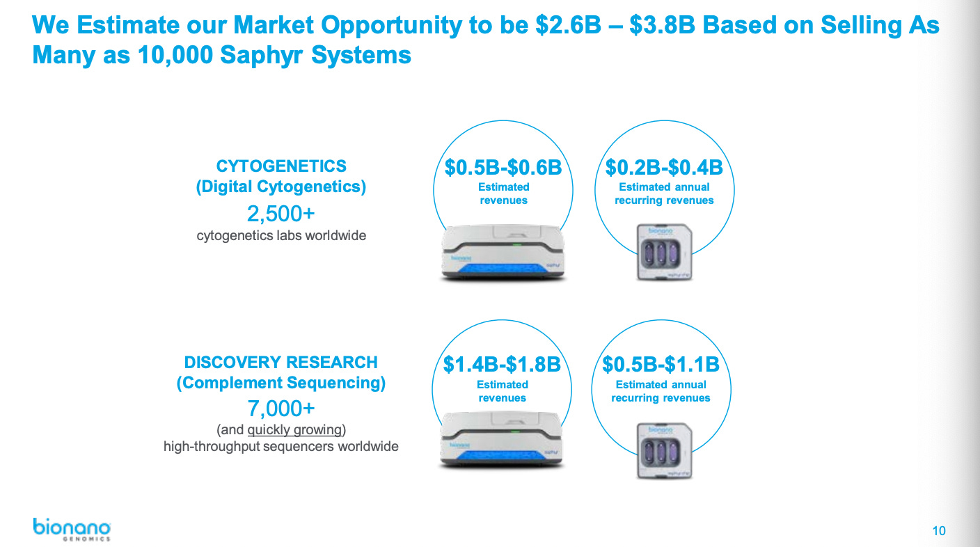 Bionano Genomics: The Swiss Army knife of cytogenetic testing — and more