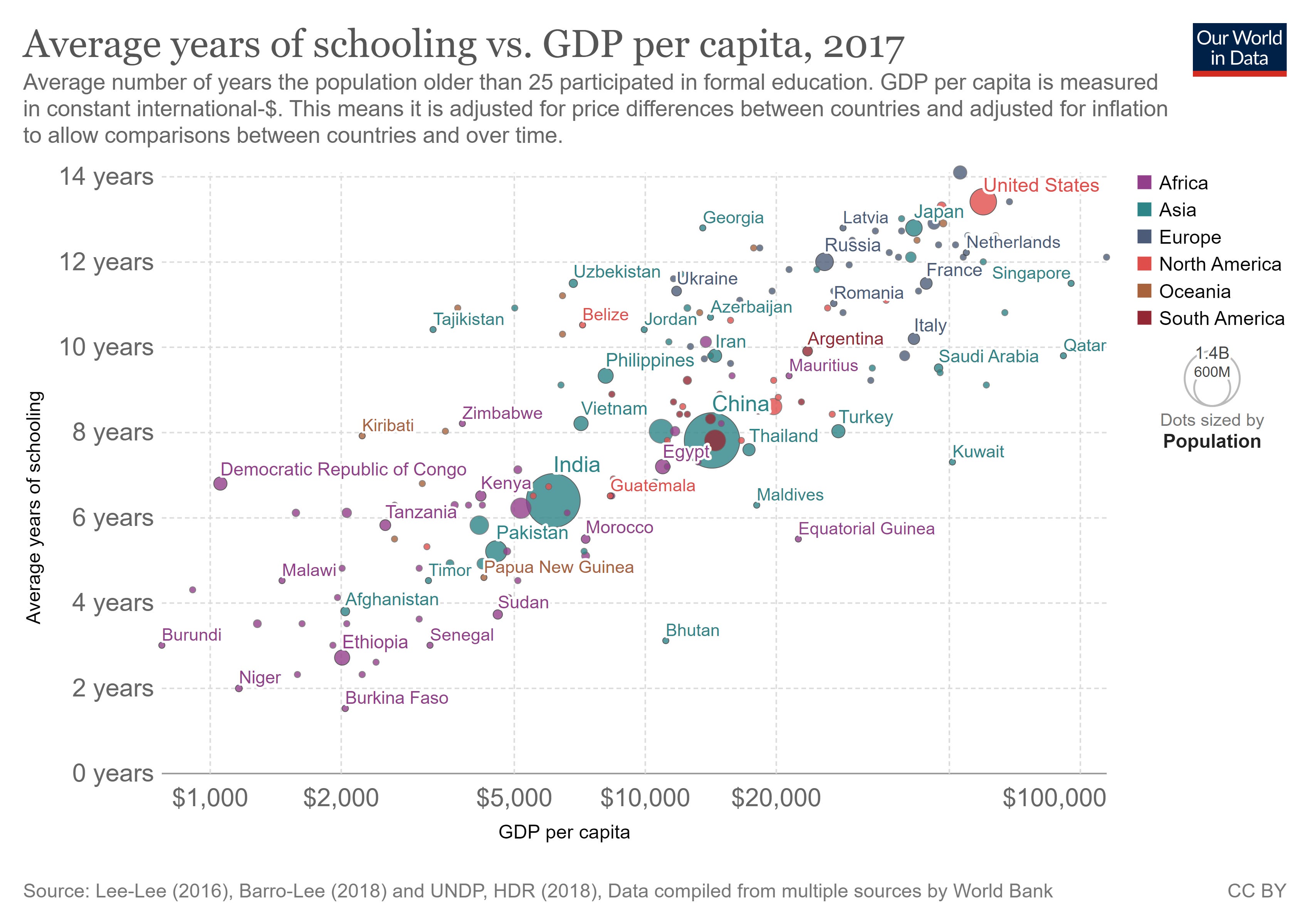 Four reasons why GDP is a useful number - by Noah Smith