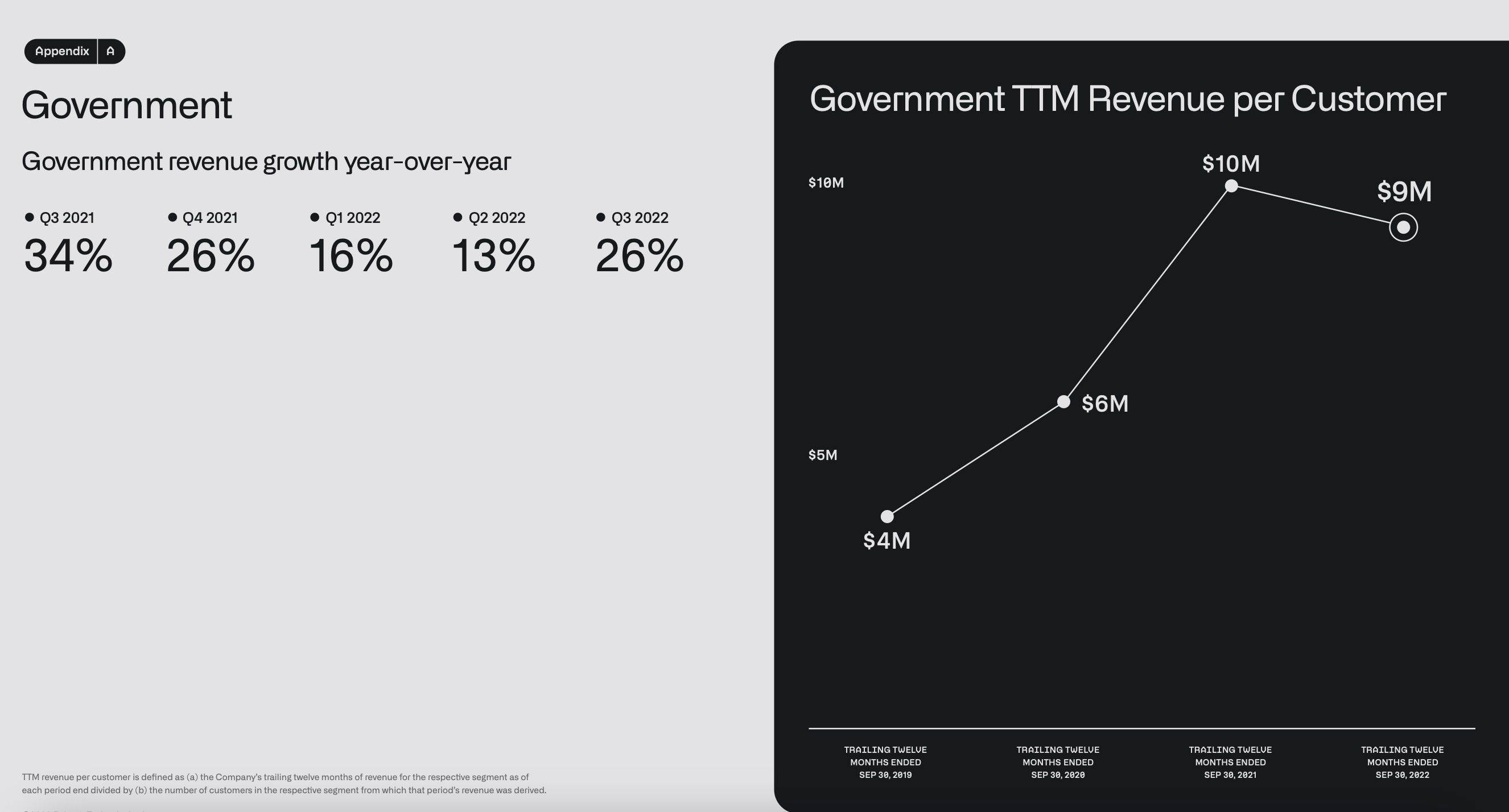 The Future for Palantir (Part 2) - by Either_Square