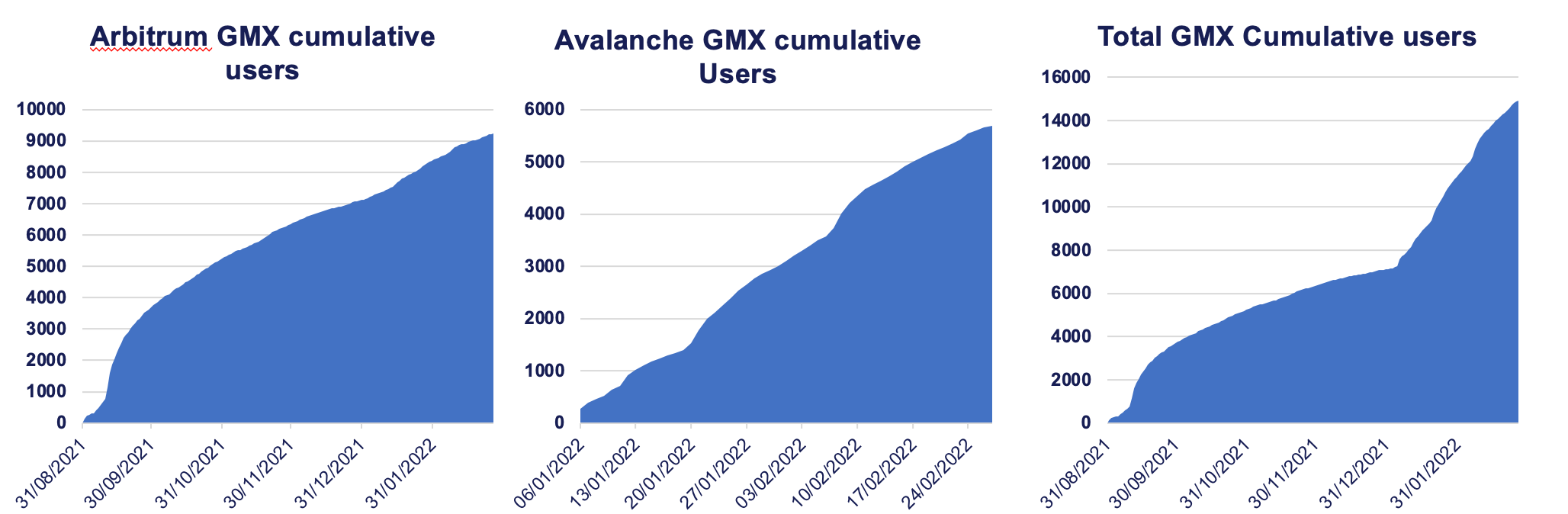 GMX - Riley's Substack