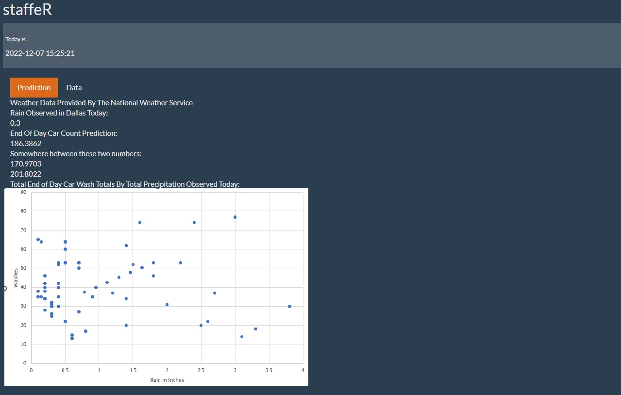Carwashes in the Rain - Using Python and R for Regression Modelling