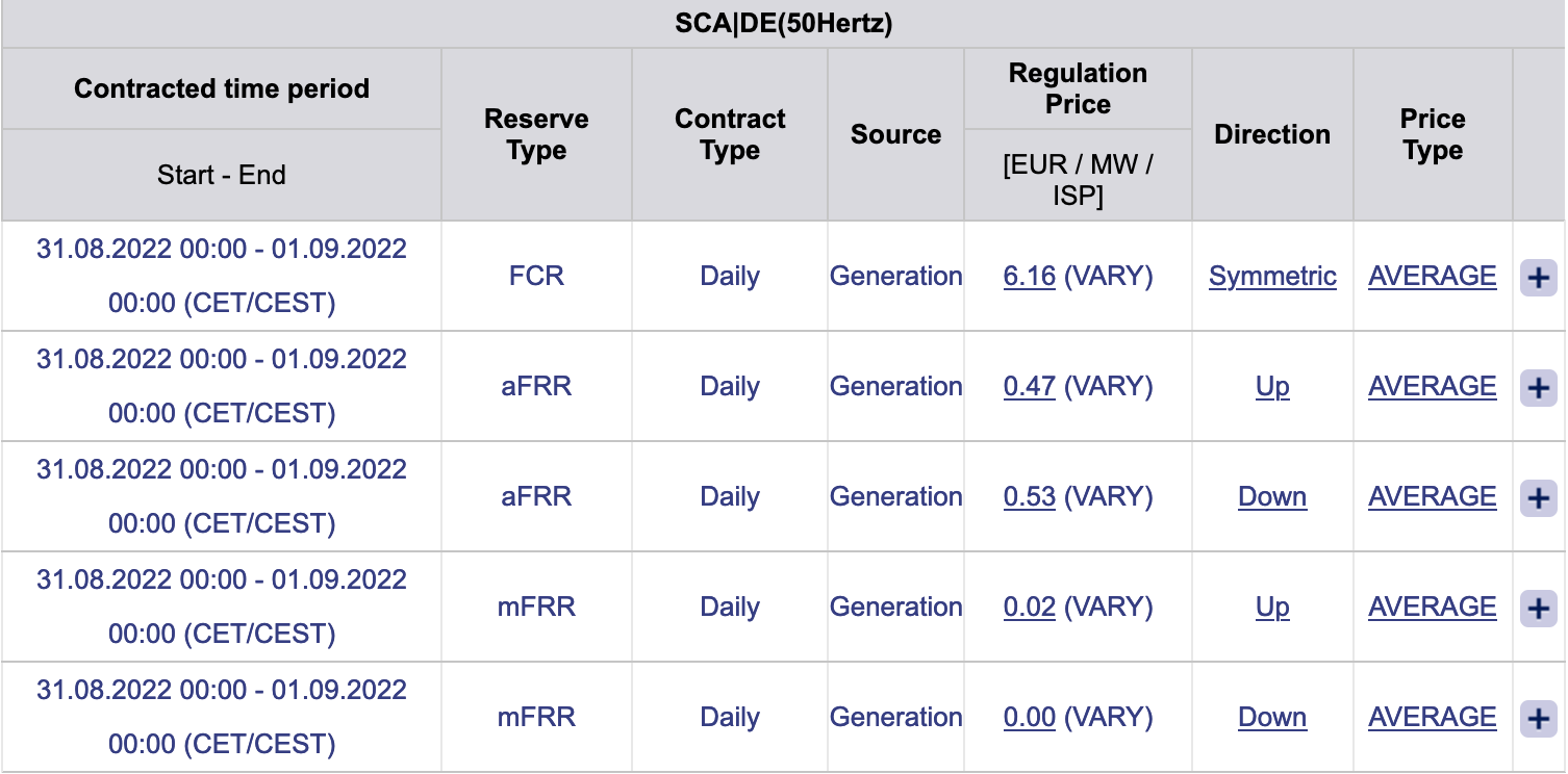 The Moving Landscape of Stationary Storage