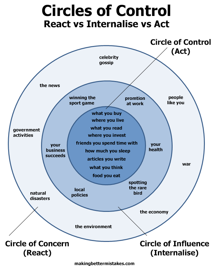 Reactive vs Proactive Mindset - by Harj