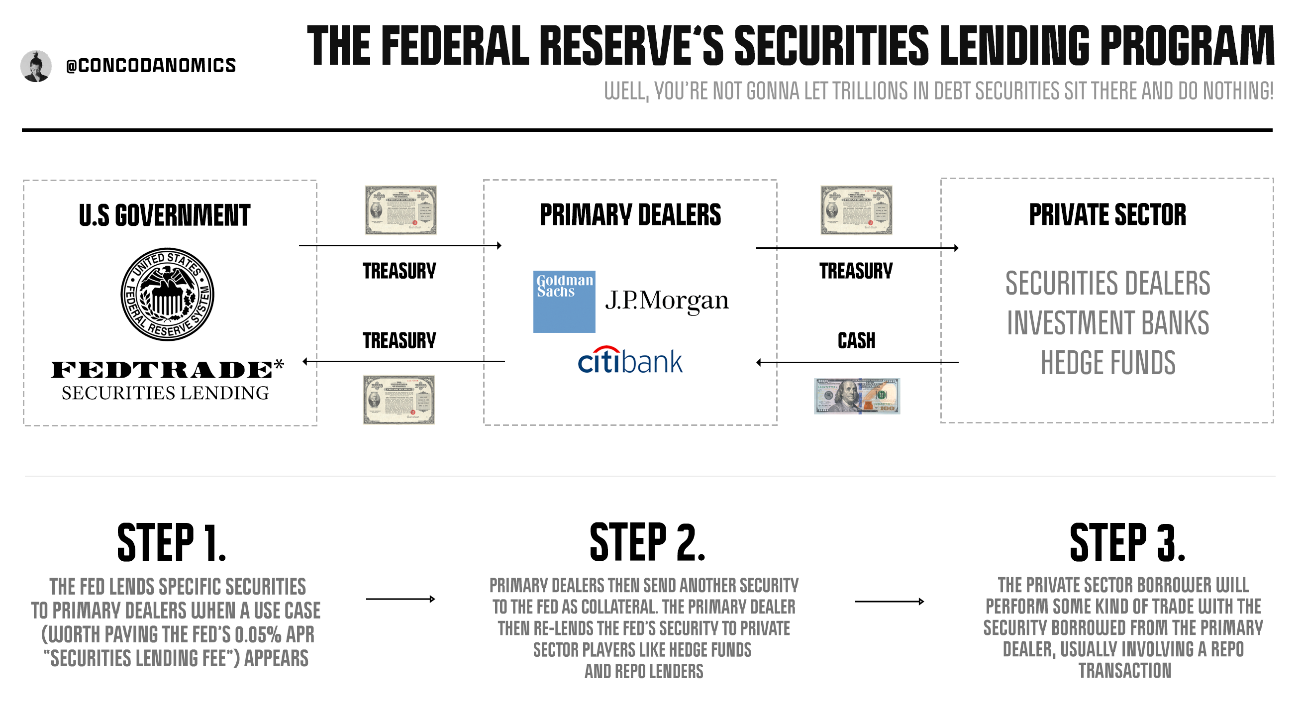 The Federal Reserve's Gambit - Conks