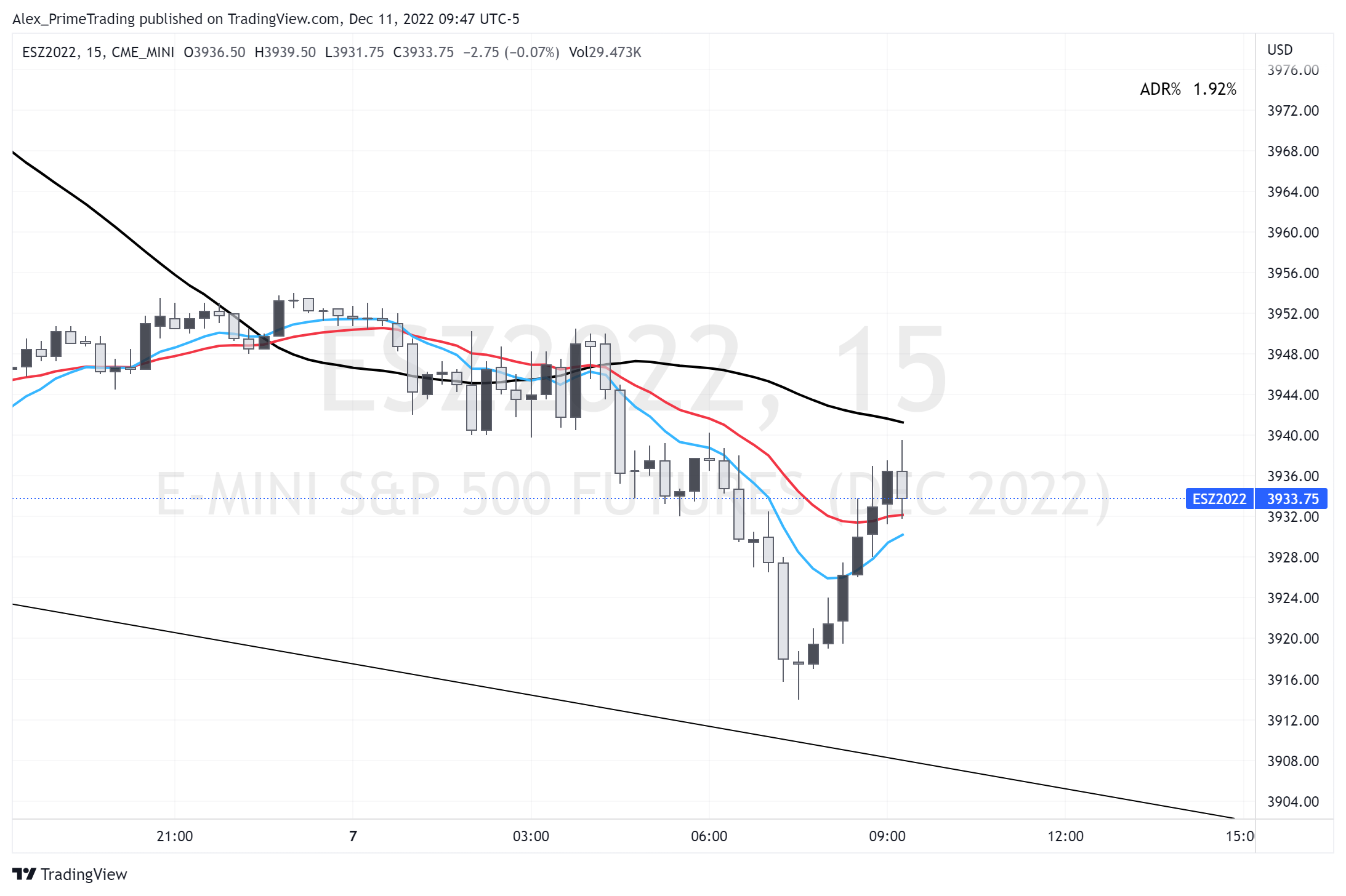 QUICKLY DETERMINE THE TYPE OF DAILY MARKET ACTION (TREND vs RANGE)