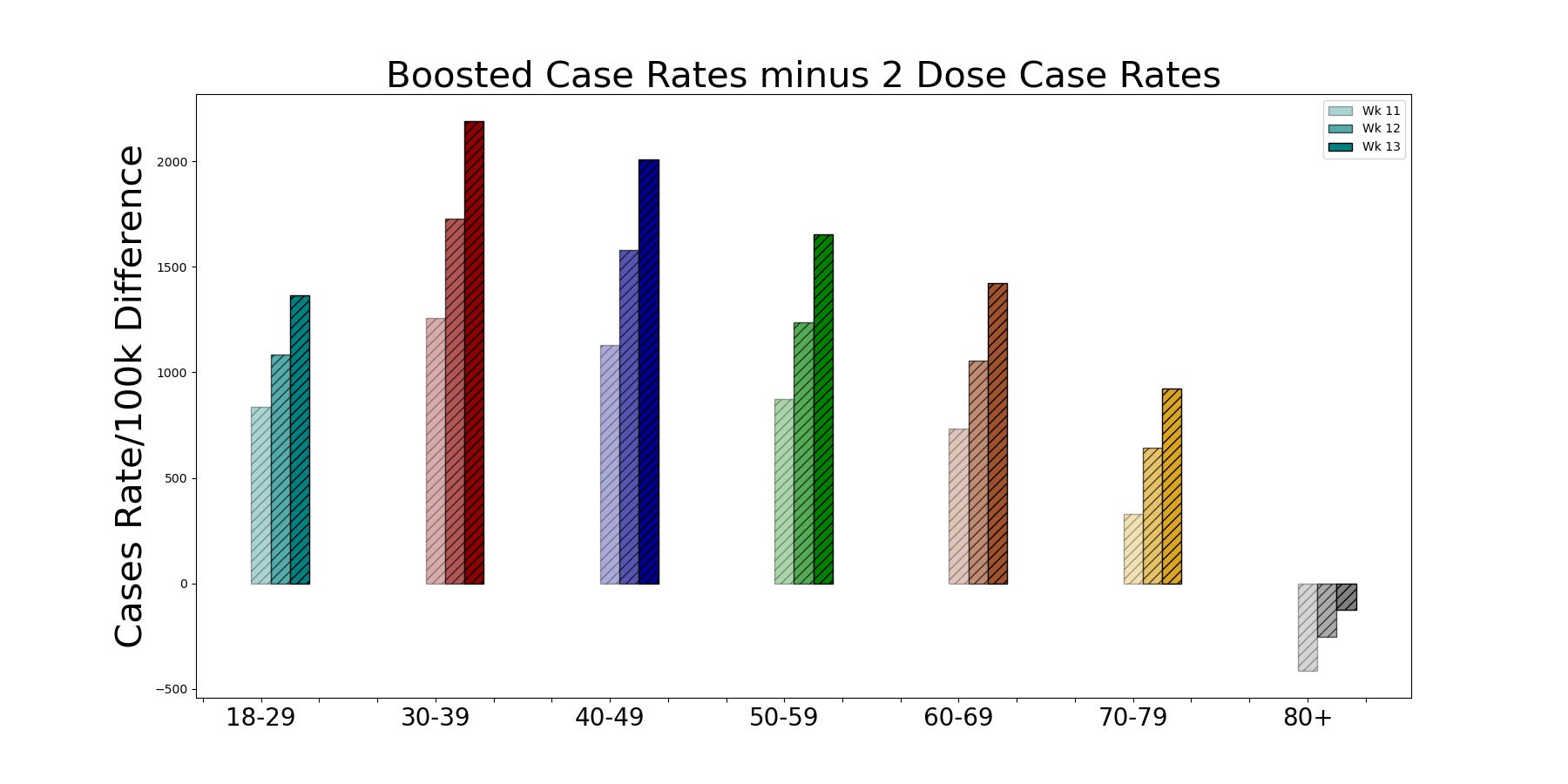 Possibly the Last UK HSA Weekly Update For Week 13