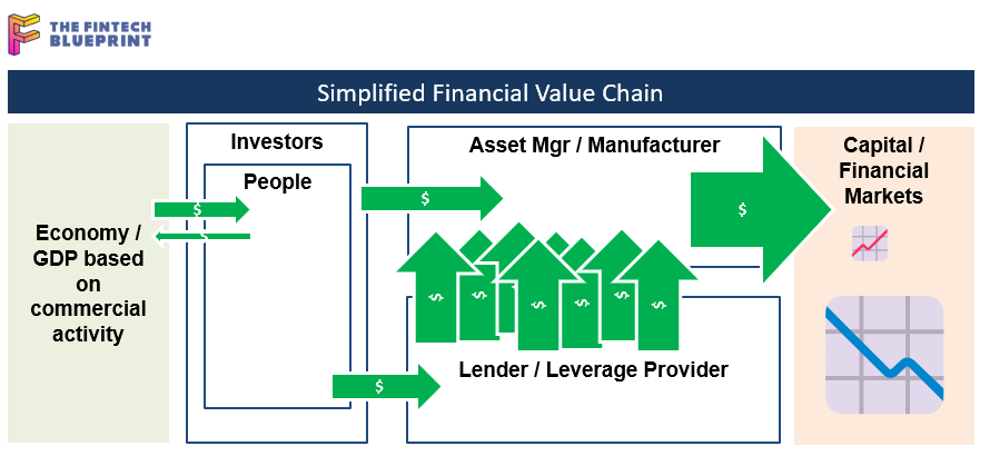Long Take: Understanding the fall of FTX and attempted acquisition by ...