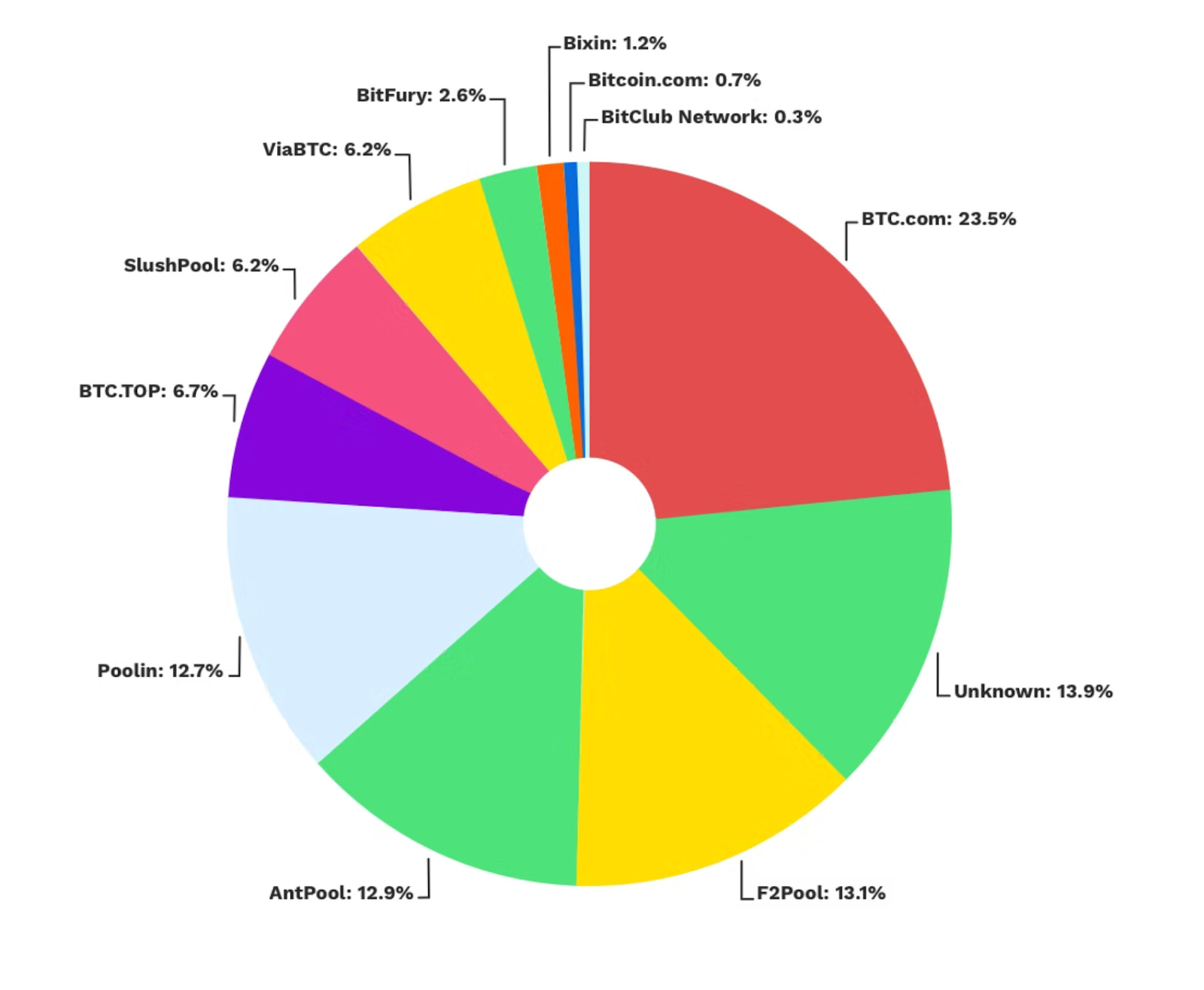 Bitcoin Fundamentals 3: Proof Of Stake - by Ravi Tandon