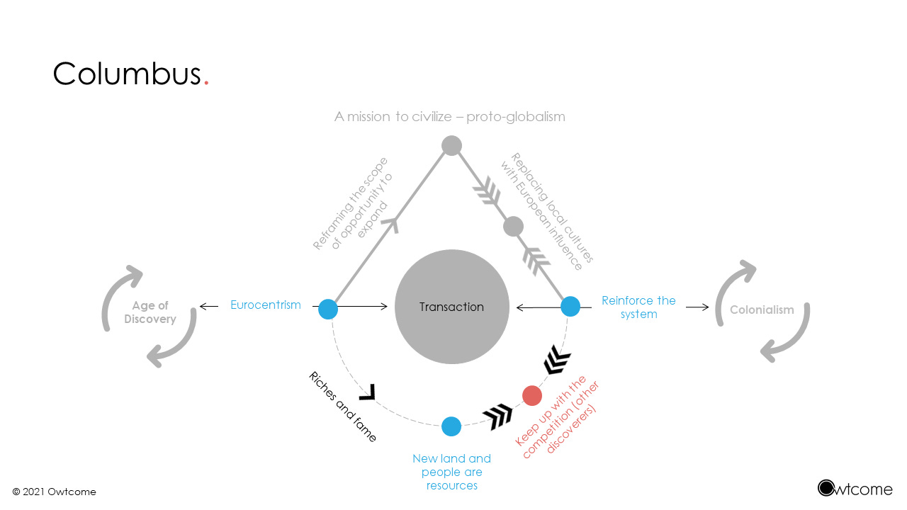 Sense-Framing Sessions: The Untold Story of Sloppy Thinking