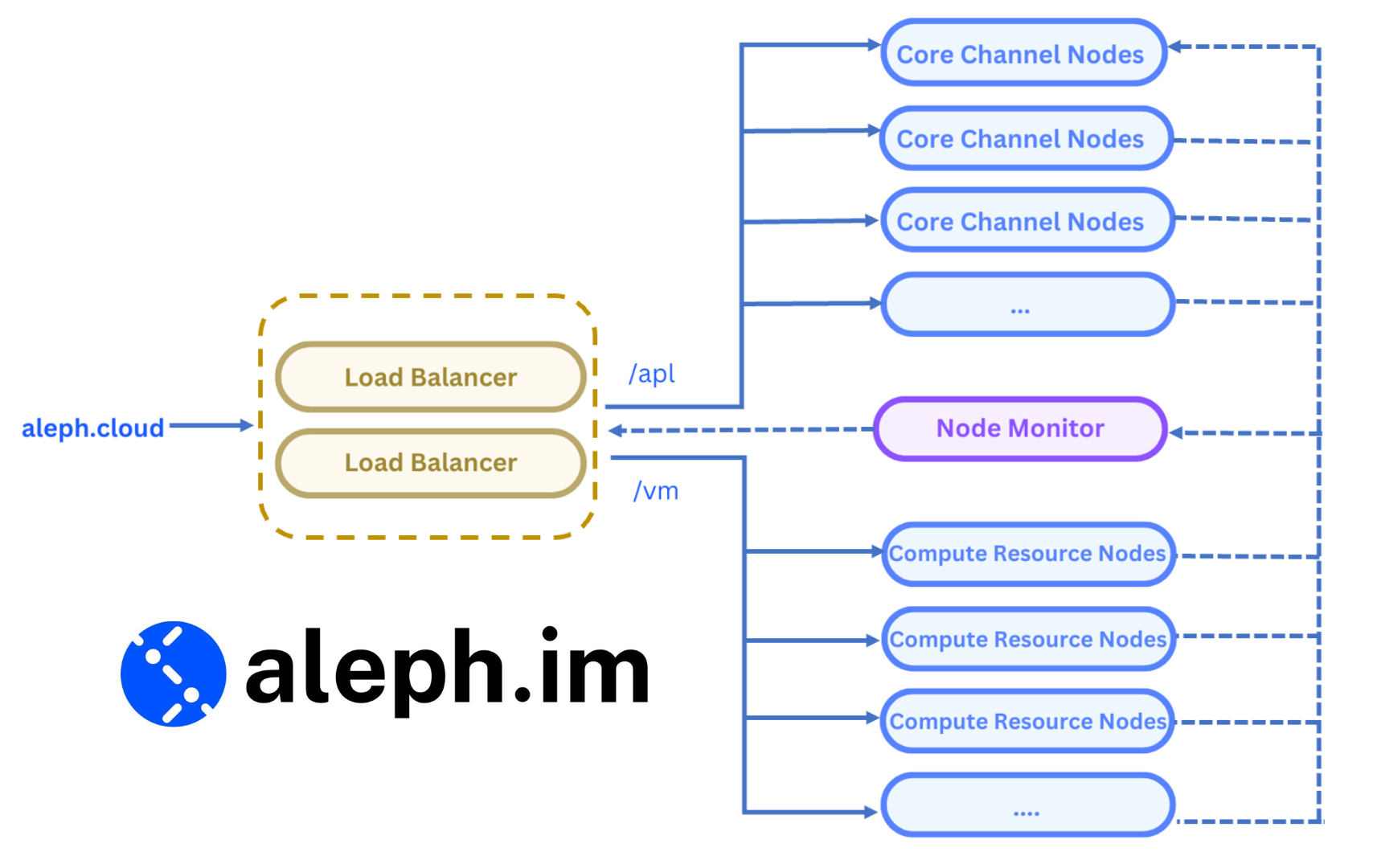 CCI Premium Fundamental Analysis - by Joe Shew