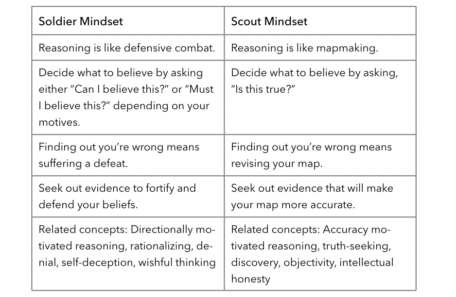 Paladin, pacifist, soldier, scout