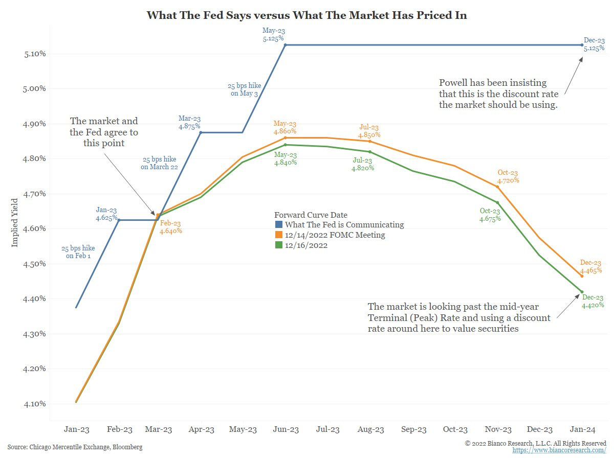 Thoughts on the market - by Edison Yap