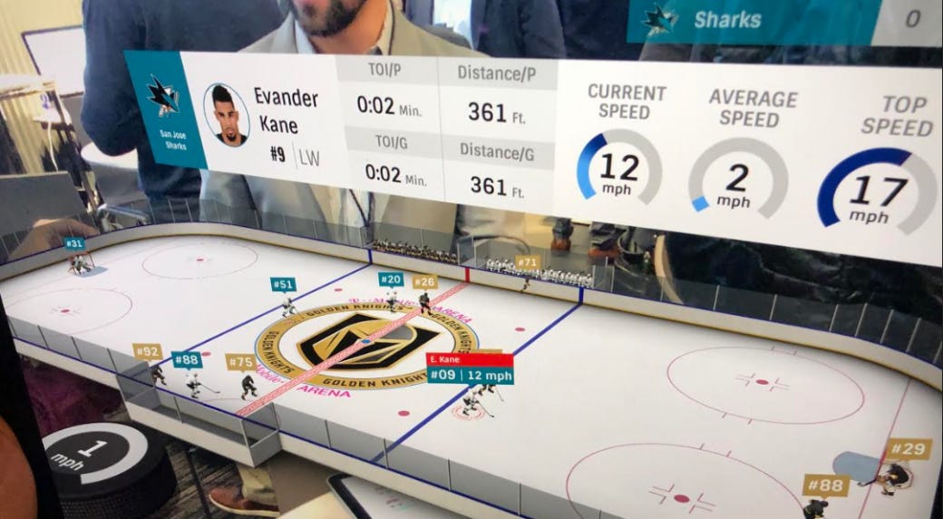 Upside Analysis: 🏒 The Hockey Tech Market: From stick sensors to VR ...
