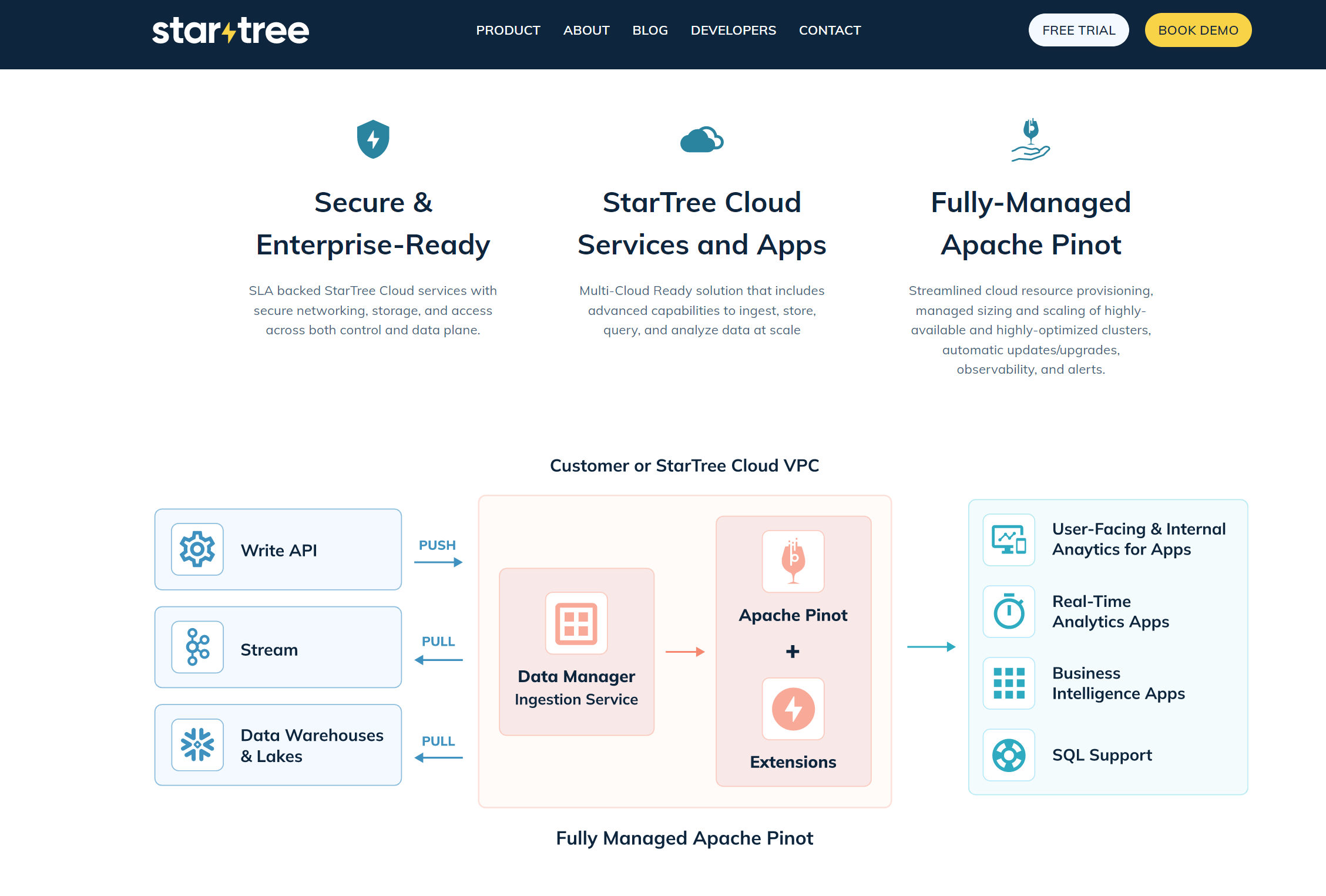 Future Unicorn🦄 #188: StarTree - by Kenn So - Generational