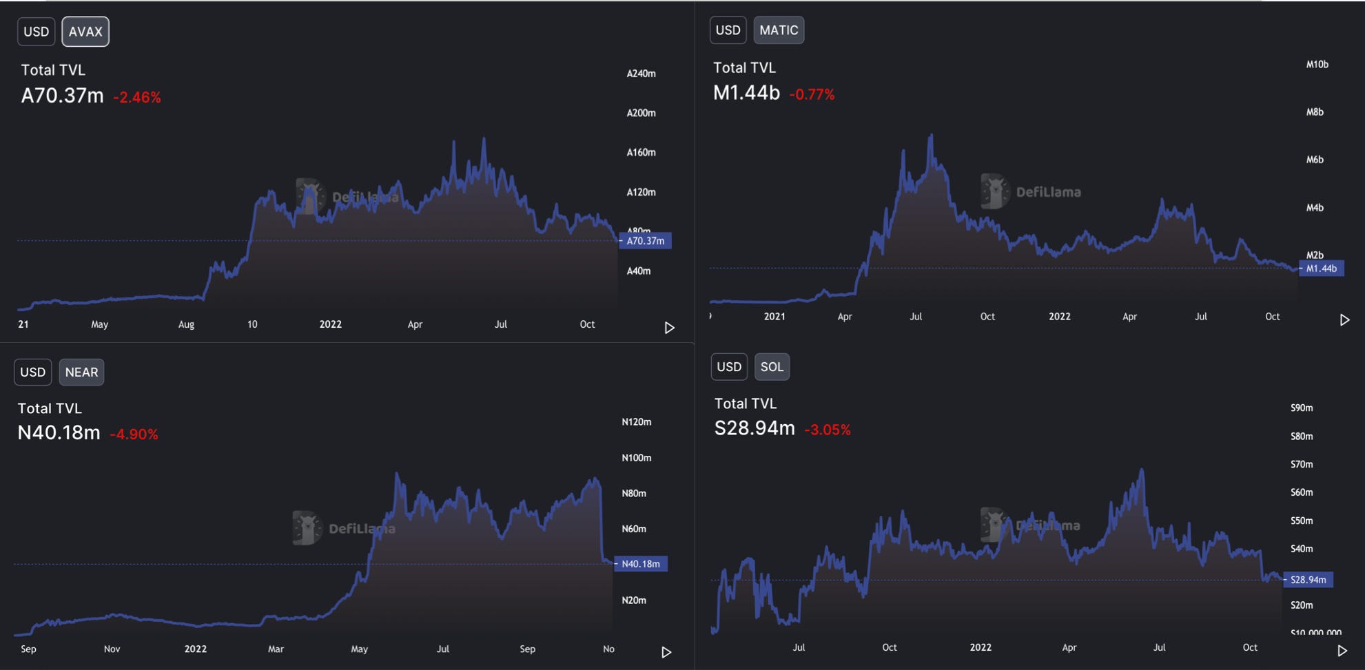 Scaling Modularity And The Question Of Blockchain Longevity