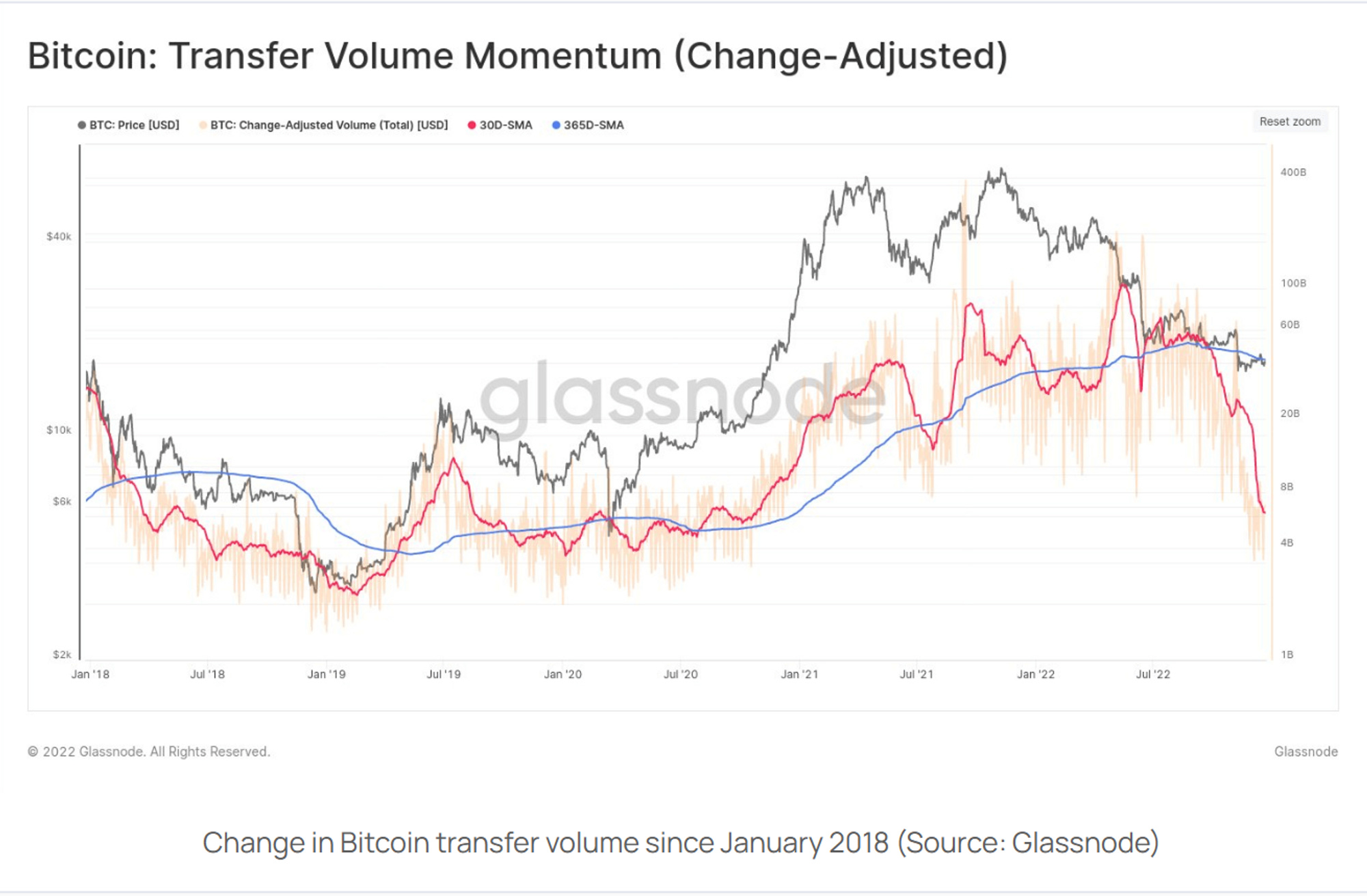 Bitcoin 2023 Overview - Grin in Crypto