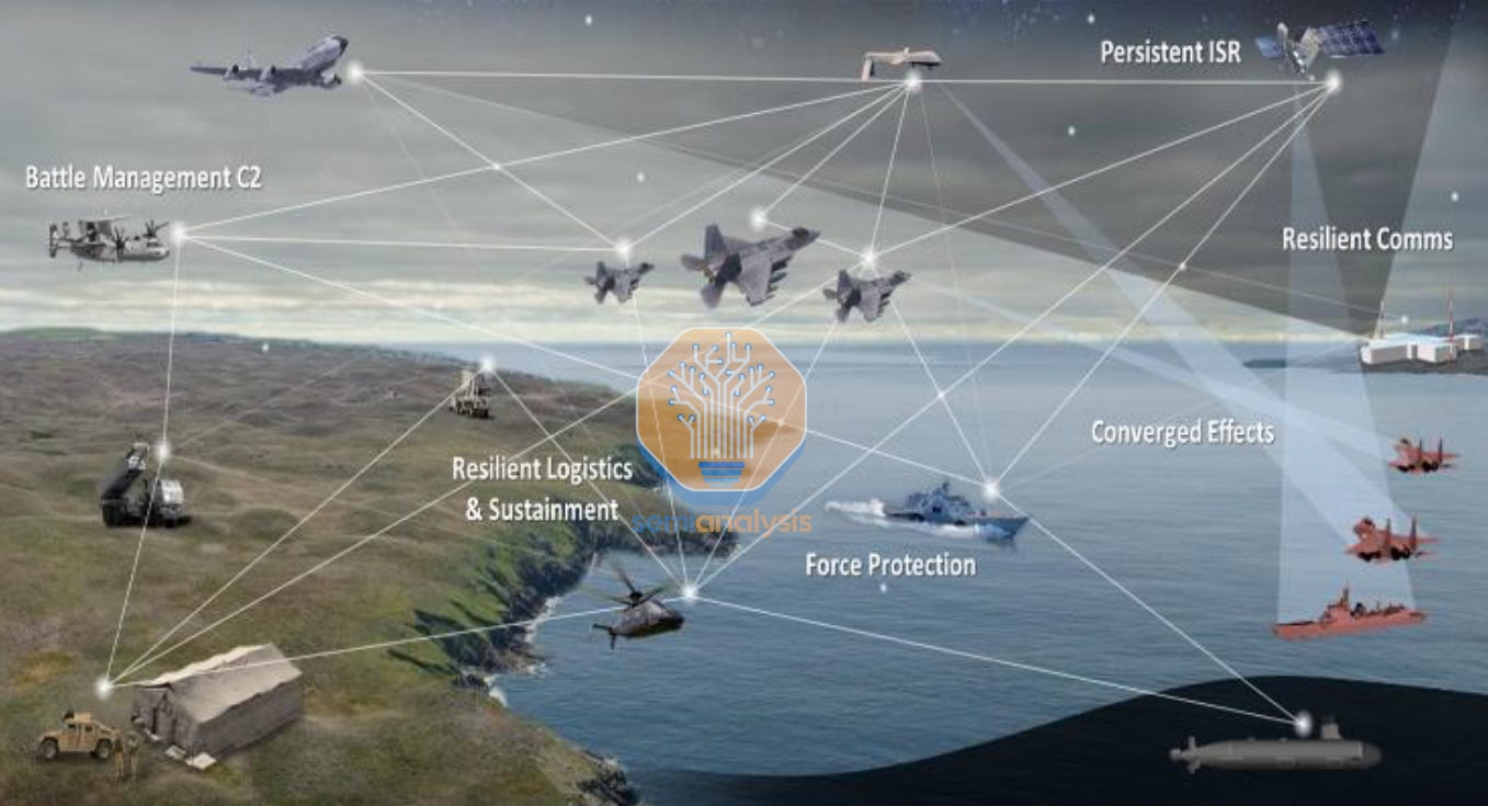 The Future Of Military Sensing And Communications Systems – Co-Packaged ...